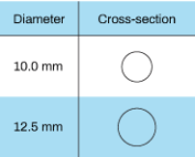 FRP Dowels and Pins - Permex Products Australia